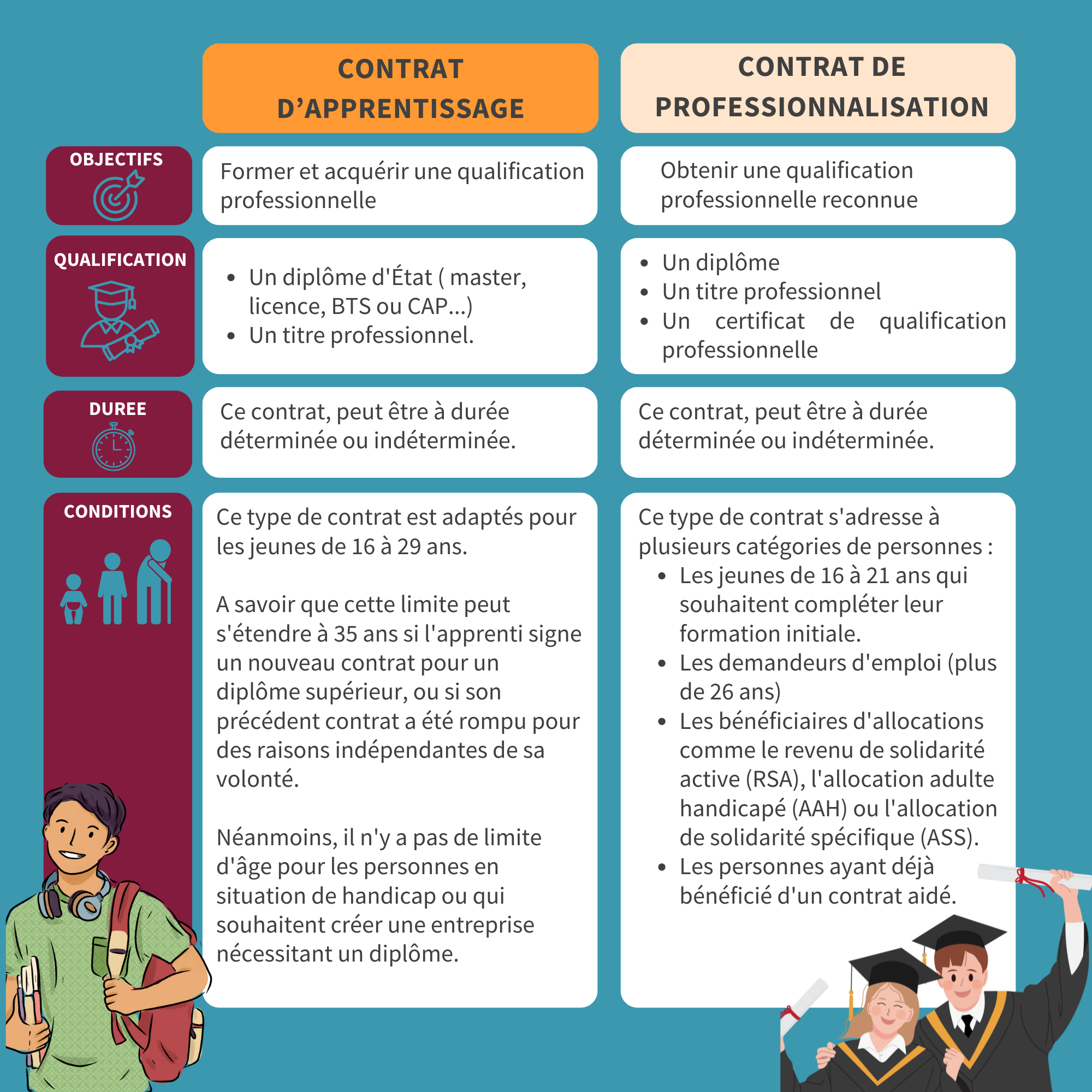 Alternance et contrat d'apprentissage : tout savoir - Juridica